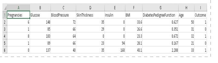 BEGINNER GUIDE :HOW TO PREDICT A DIABETIC PATIENT WITH PYTHON. | by ...