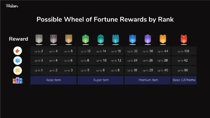 What Is Wheel Of Fortune And How To Use It? | by Facts By Guff | Medium