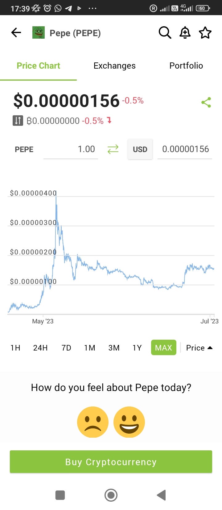 Some Hidden Fact About PEPE The last bull run has taught us a great ...