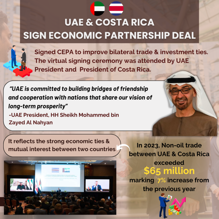 UAE and Costa Rican Leaders Witness Historic Signing of Comprehensive ...