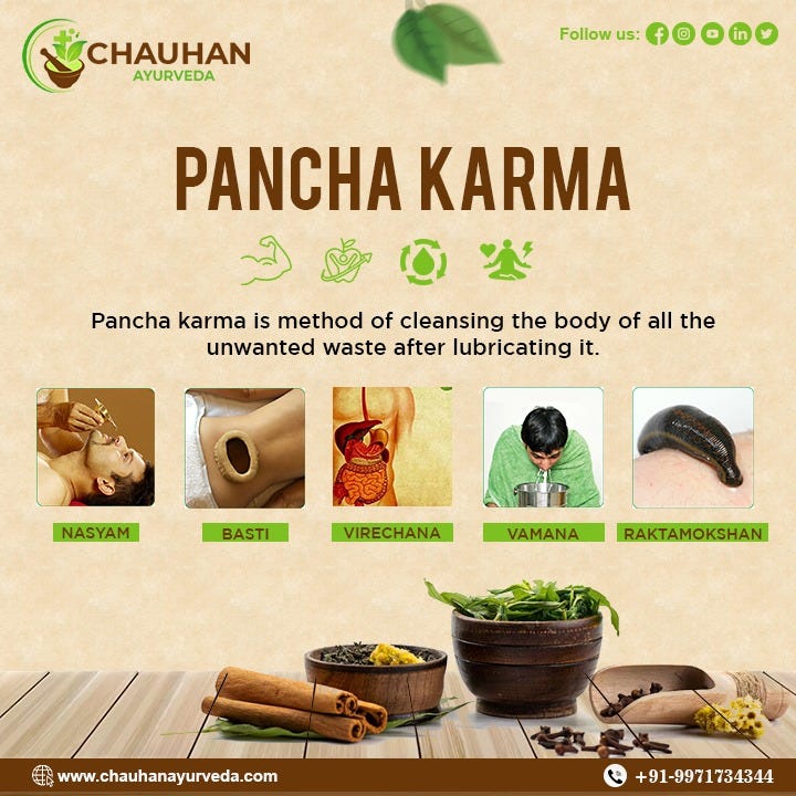 Discover the full range of Panchakarma treatments at Chauhan Ayurveda ...
