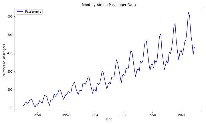 Time Series Visualization For Business Analysis With Python By Kyle Jones Medium