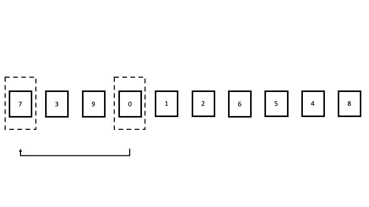 Ch2 Sort Algorithm Selection Sort Insertion Sort Quick By Confidencecoding Oct 2023