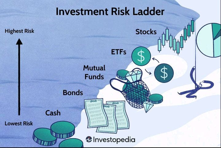 The Basics of Stock Investment: A Beginner’s Guide | by Chris Devonte ...