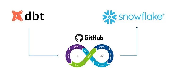 Building a Modern Data Stack for Retail Insights: From Raw Data to ...