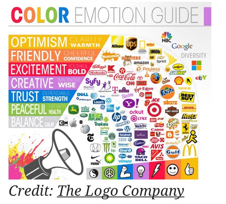 THE COLOUR OF YOUR DREAMS.. What is the colour of your dreams… | by ...