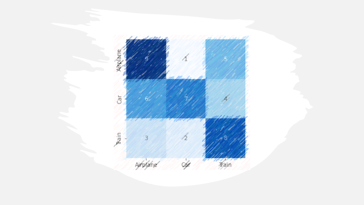 Multi-class Model Evaluation with Confusion Matrix and Classification ...
