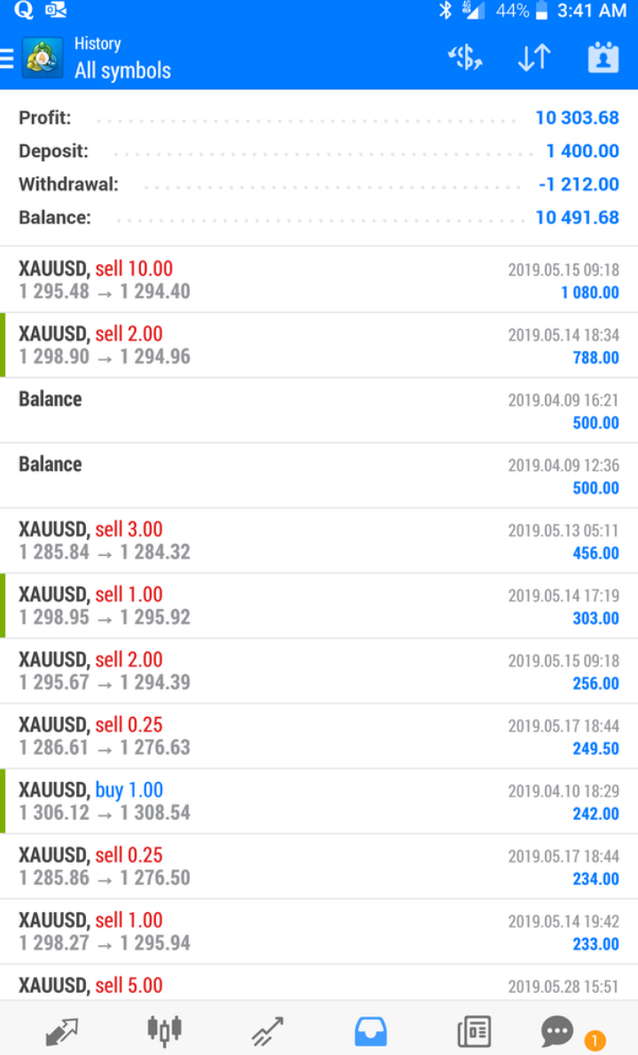 HOW DOES PEOPLE GET RICH IN FOREX TRADING | by Samuel kavanagh | Medium