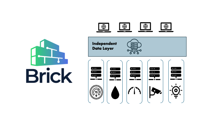 The Brick Schema, Data Portability, and Independent Data Layers for Smart Buildings | by Erik ...