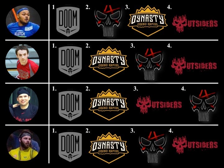 The Way-Too-Early Elite Overall Team Rankings | by Tyler Greer ...