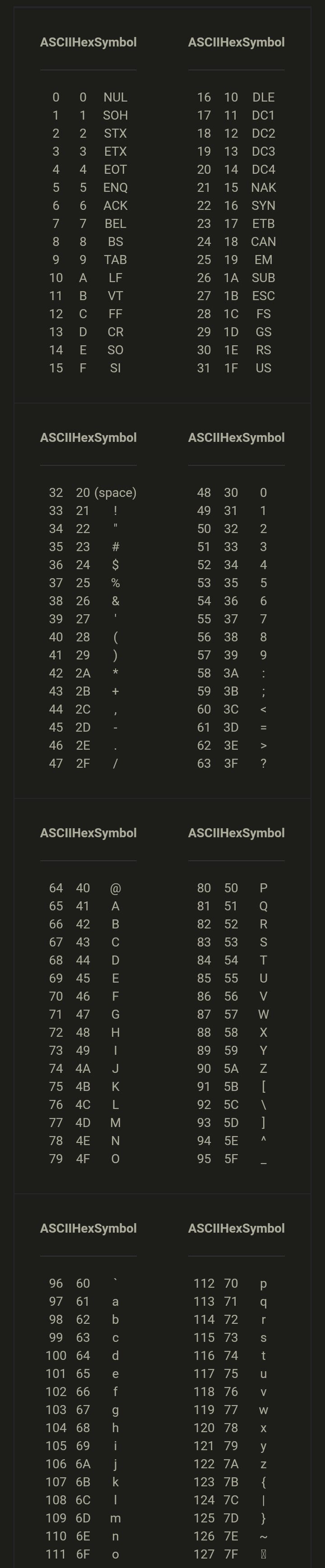 Belajar C | Day 3 - Ari Ade Supriyatna - Medium