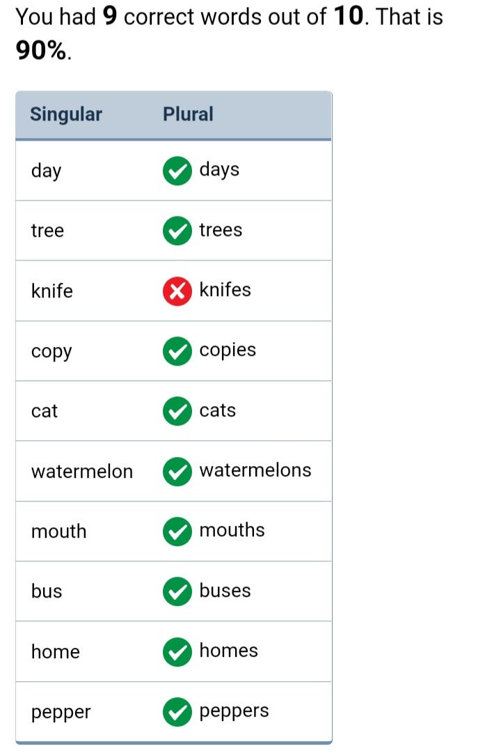 Basic Exercises on Plurals ( my results) - Ksenia - Medium