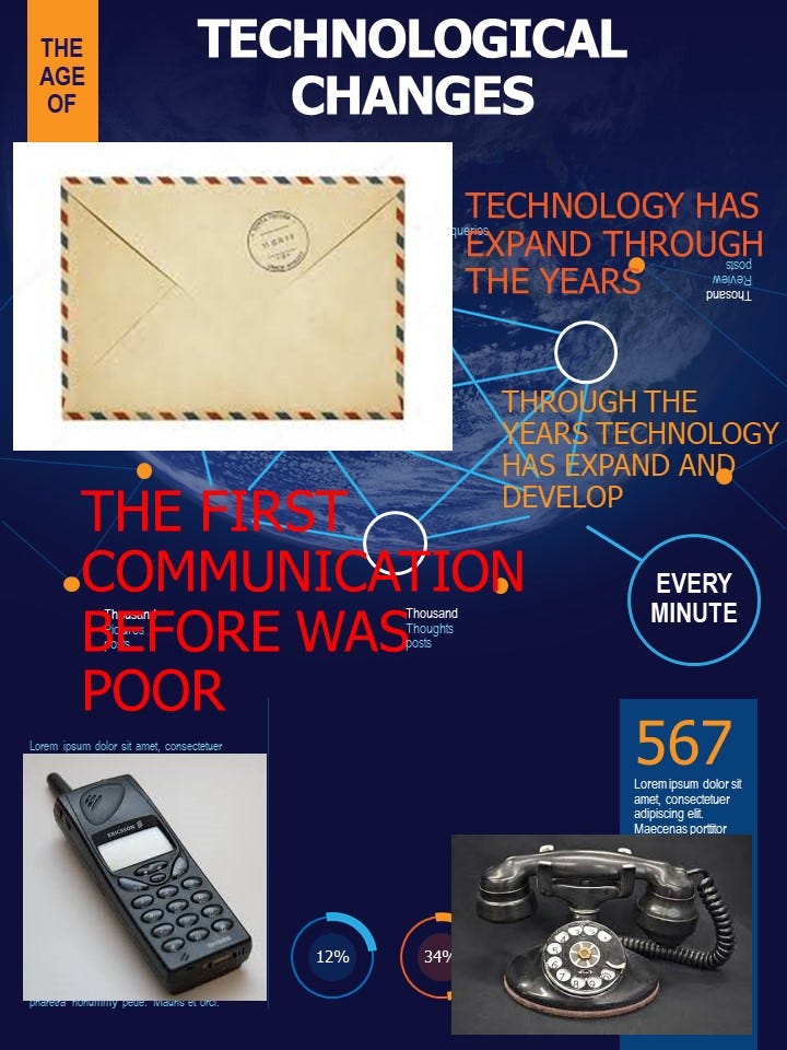 The technological Chages. MY info-graphic is about the changes in… | by ...