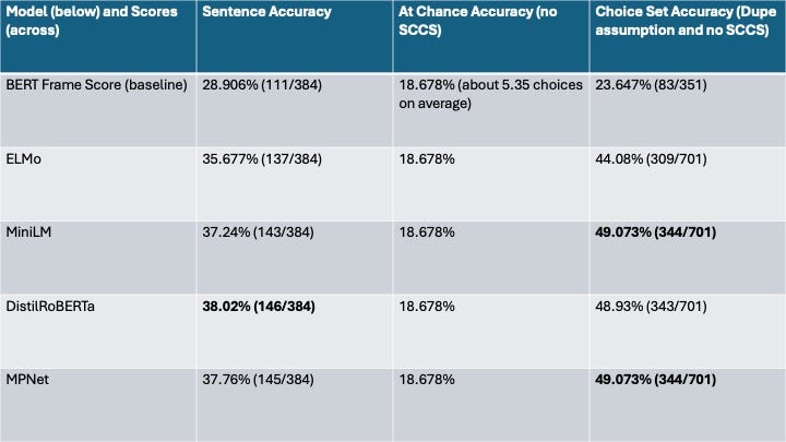 Making Sense of Common Sense with Sentence Transformers | by Mukund K ...