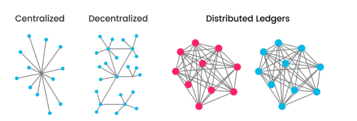 A simple guide to Bitcoin block chain | by palle sneha bharathi | Medium