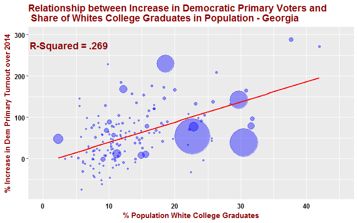 Georgia Primary Results in Charts | by Stephen Clermont | Medium
