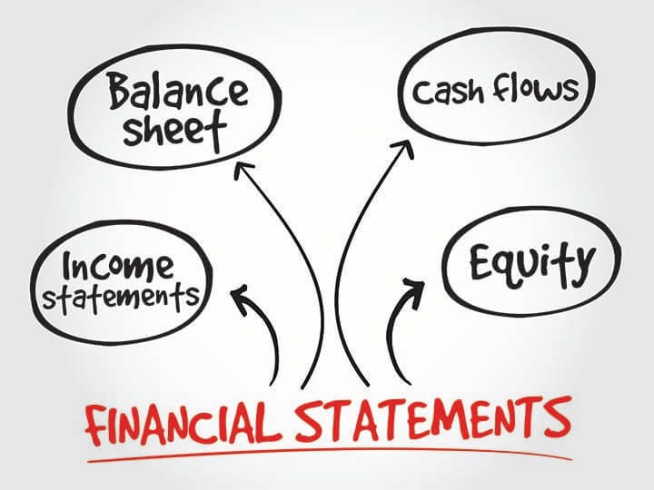 Interpreting Financial Statements: A Comprehensive Guide | by Swati ...