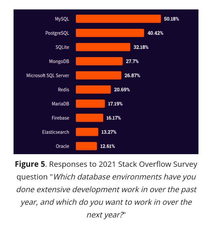 Nurturing Expertise: A Data Analyst’s Voyage Through Stack Overflow | by Sci-Analyst Cornel | Medium
