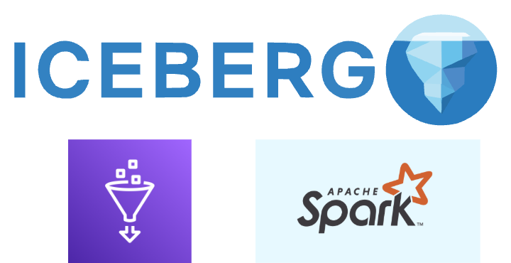 Streamlining Data Workflows Aws Glue Meets Apache Iceberg With Pyspark