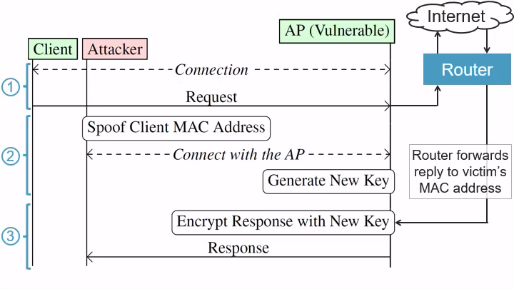 Wifi client isolation bypass: MacStealer | by Mehmet Can Atar | Medium