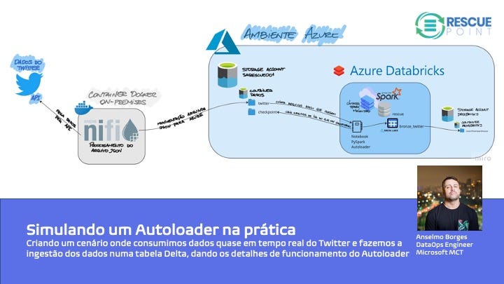 Simulando o Databricks AutoLoader | by Anselmo Borges | Rescue Point | Medium