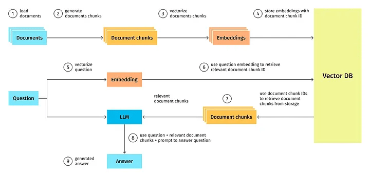 Contract Advisor RAG: Towards Building A High-Precision Legal Expert ...