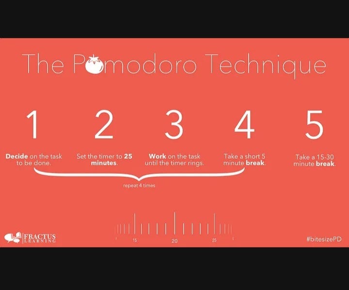 Promodomo technique. The Pomodoro Technique is a time… | by noor Ul ...