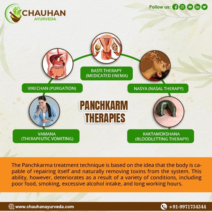 Indulge in the restorative Panchkarm therapies at Chauhan Ayurveda for ...