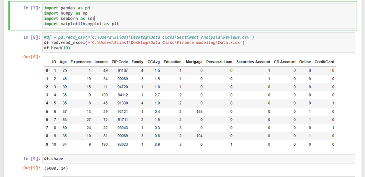 Bank Loan Data Exploratory Analysis | by Tansonelias | Medium