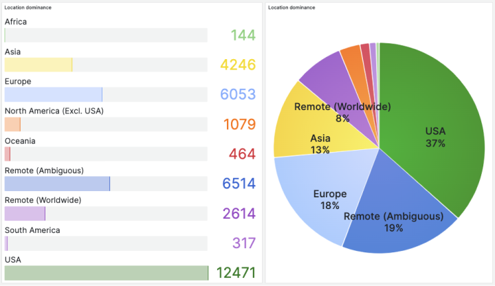 Introducing Web3Geography.com. Despite technology and innovation… | by ...