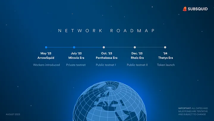 SubSquid. What is SubSquid? | by Mahaveer | Medium