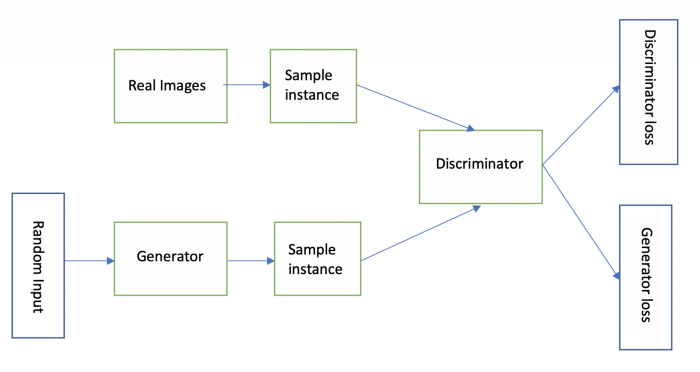 Generating Brain MRI Images with DC-GAN 7fc3d8 | Kaggle