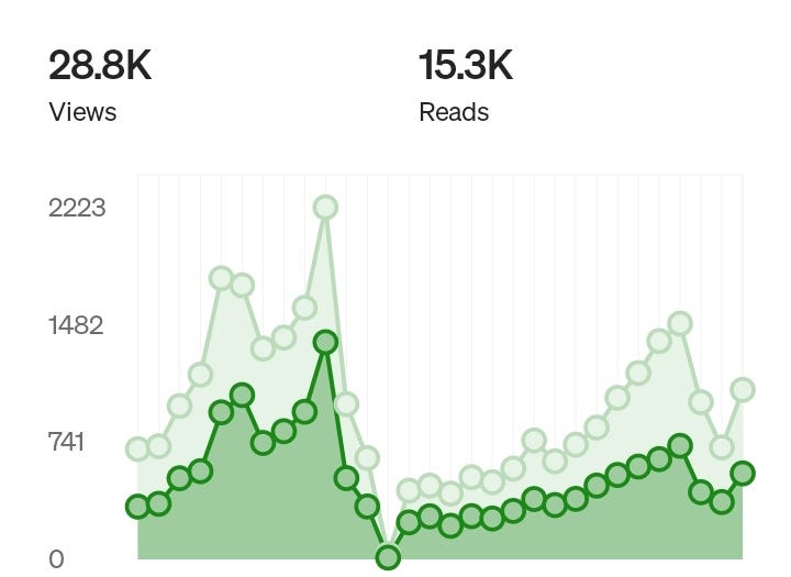 Who’s Winning On Medium?. Volume creators. | by Still Inking | Write A ...