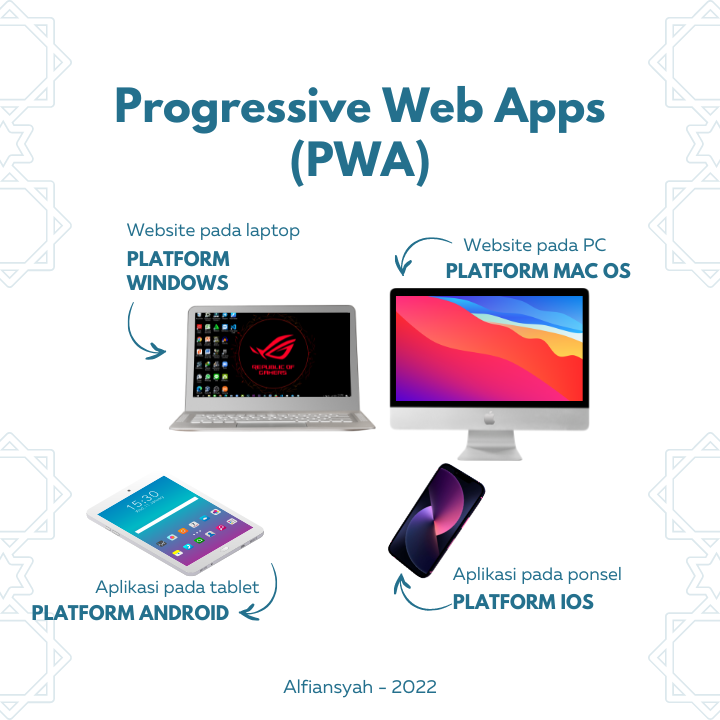 Progressive Web Apps (PWA). Saat ini, mayoritas masyarakat… | by Alfiansyah | Medium