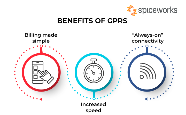 What is GPRS in the context of GSM? | by Brenda Rose | Medium