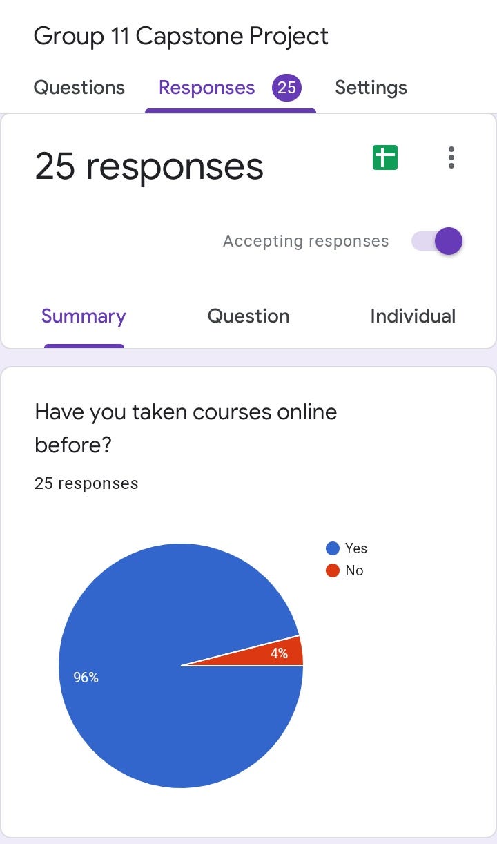 UI/UX Group 11 Capstone Project. Creative Giant’s task on OpenLearn… | by Ibidapo Oyinkansola ...