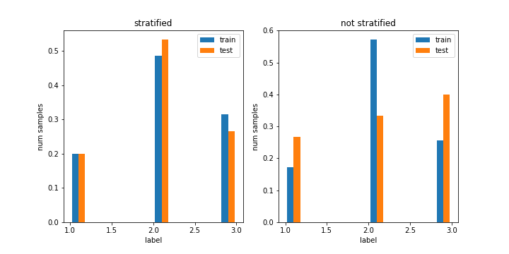 Three Critical but Overlooked Python Machine Learning Concepts | by ...