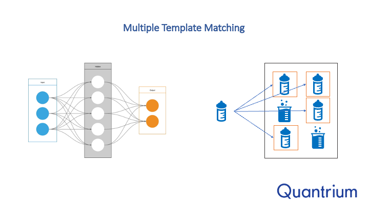 Object Detection Multi Template Matching By Kailash S Quantriumai Medium 6595