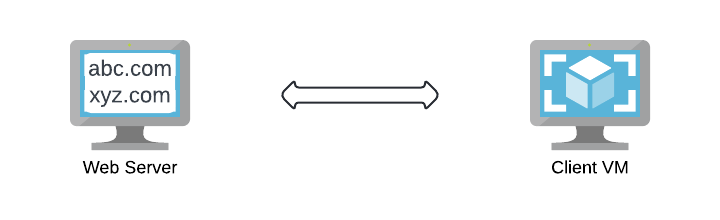 Deploying Multiple Websites On Apache With Selinux Enforcement By