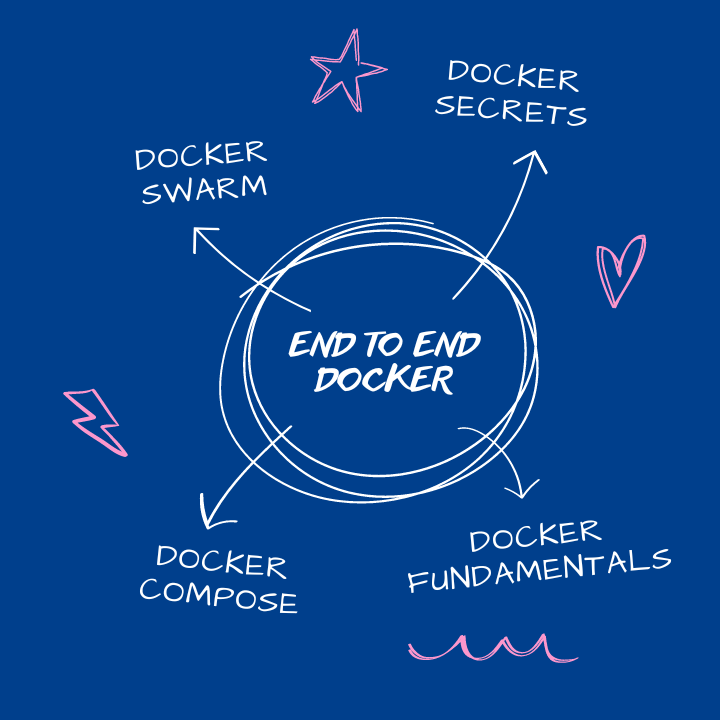 End to End Docker. This story is about how to use Docker… | by Salih ...