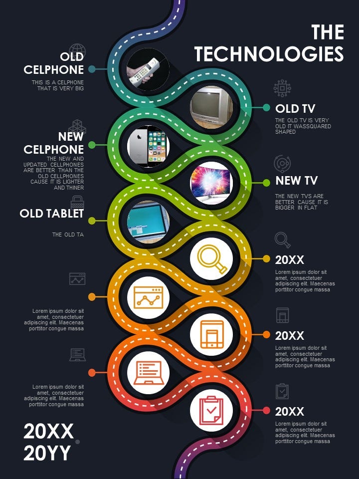 THE TECHNOLOGY. This is an infographic about the new… | by amanda banez ...