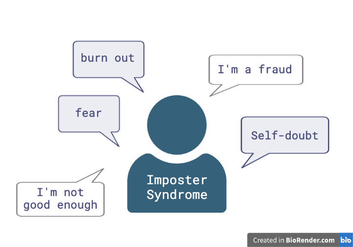 Imposter Syndrome in Tech Industry, as a Training Data Scientist | by Sangyun Thom | Medium