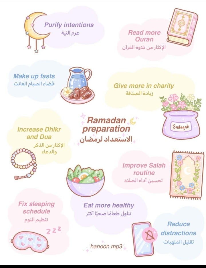 Goals Of Ramadan What is Ramadan ? | by MARWA . M | Mar, 2025 | Medium