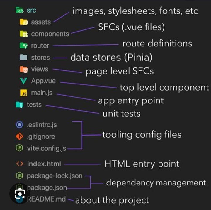 START YOUR WEB DEVELOPMENT JOURNEY WITH VUE.JS” | by Alisha Chhabra ...