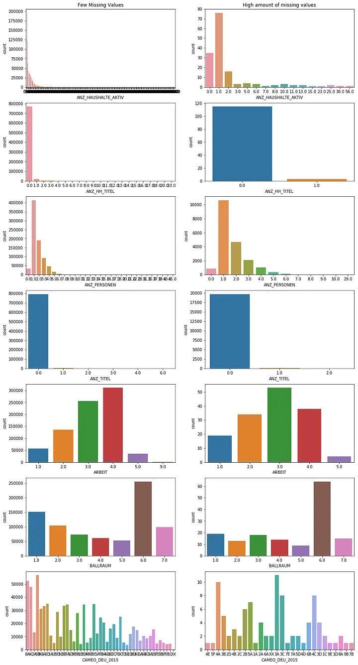 Capstone Project Customer Segmentation By Hamza Habib Medium