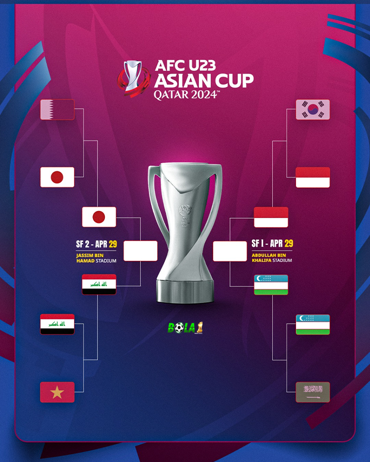 AFC ASIAN CUP 2024 - Situs Bola - Medium