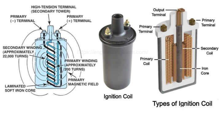 What is an Ignition Coil?. The battery is used in the vehicle to… | by ...