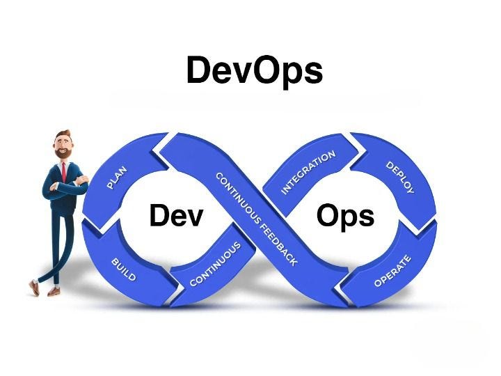 Introduction to DevOps. DevOps is a set of practices, tools… | by Hamza ...