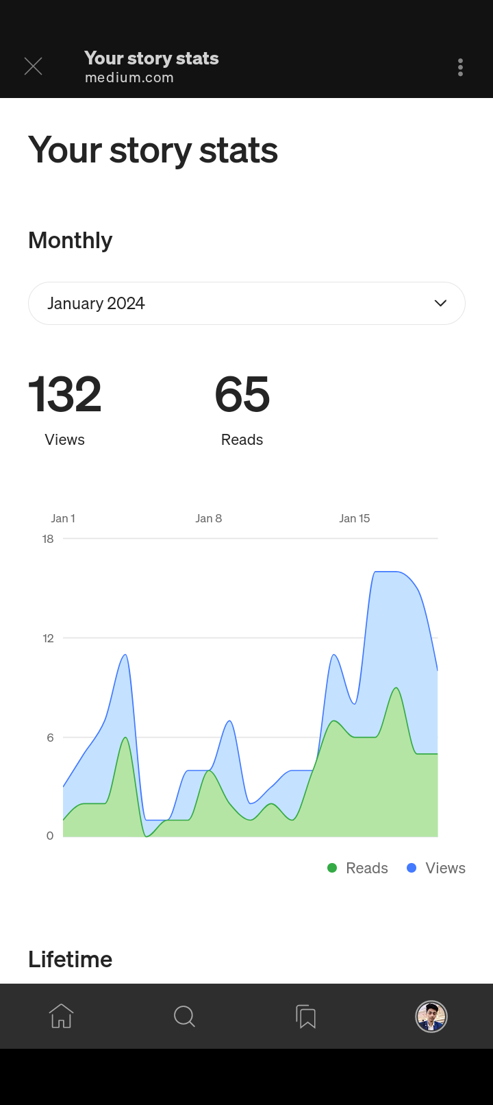 Here is my first 19 day stats of January 2024 | by Moman | Medium
