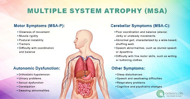 Multiple System Atrophy - Advancells - Medium